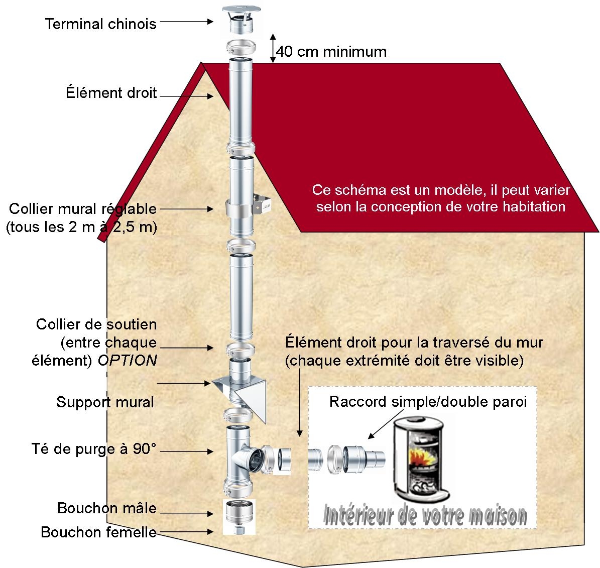 Kit n°34 - longueur 3 ml - Ø 180mm - Réf. - CONDUITS DE FUMÉE - Kit ...